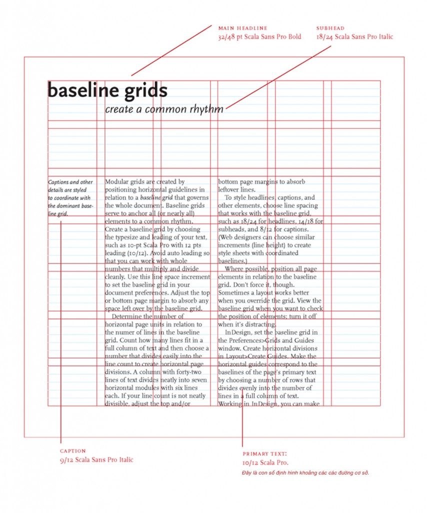 Hiểu về Grid - Lưới • RGB