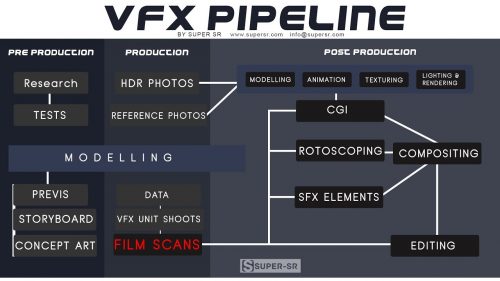Khám phá các vị trí quan trọng không thể thiếu trong một team VFX • RGB