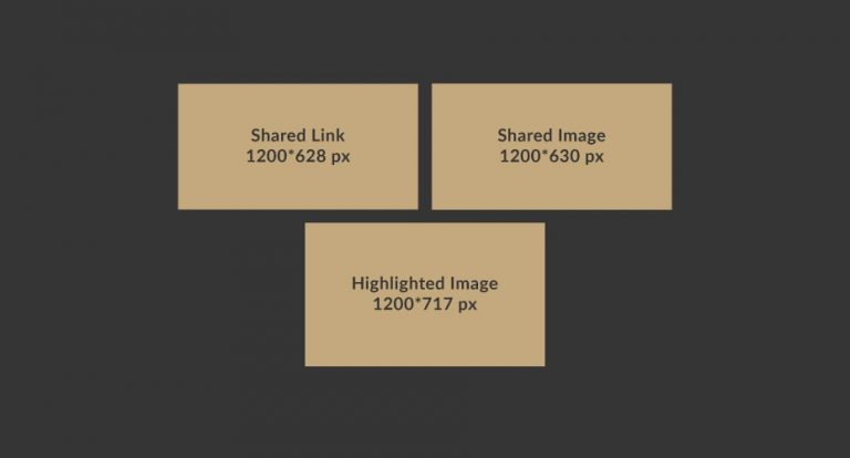 Kích thước ảnh Facebook cho các định dạng social post mà marketer và ...