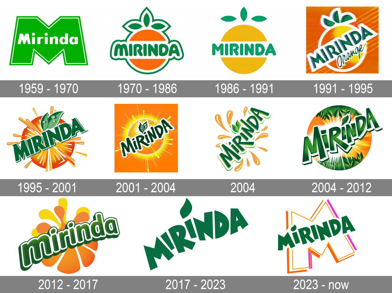 Mirinda công bố logo mới và chiến dịch tái định vị thương hiệu (rebrand ...