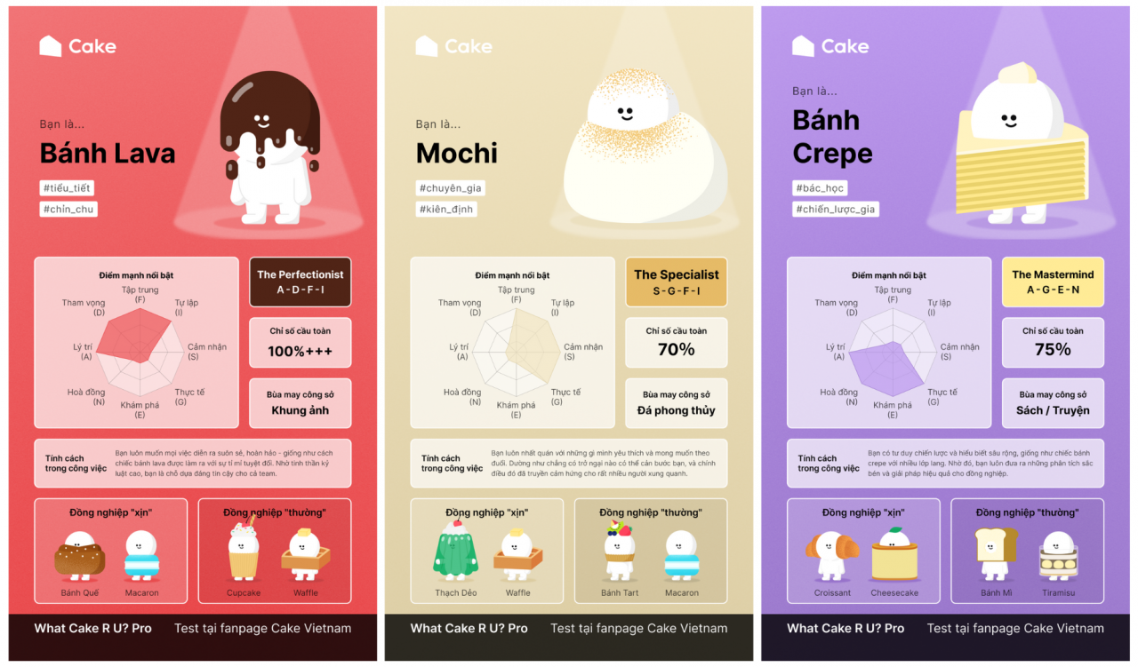 “What Cake R U”- Bài test nghề nghiệp với 10 triệu người chơi nay đã có ...